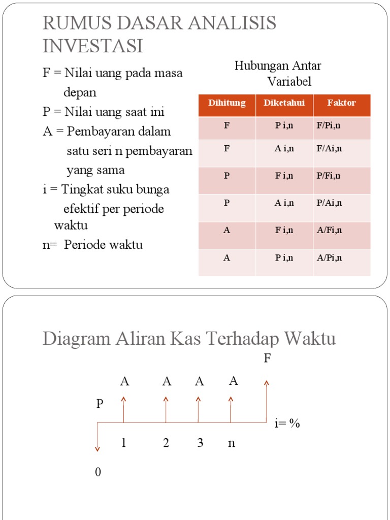 Rumus Dasar Analisis Investasi | PDF