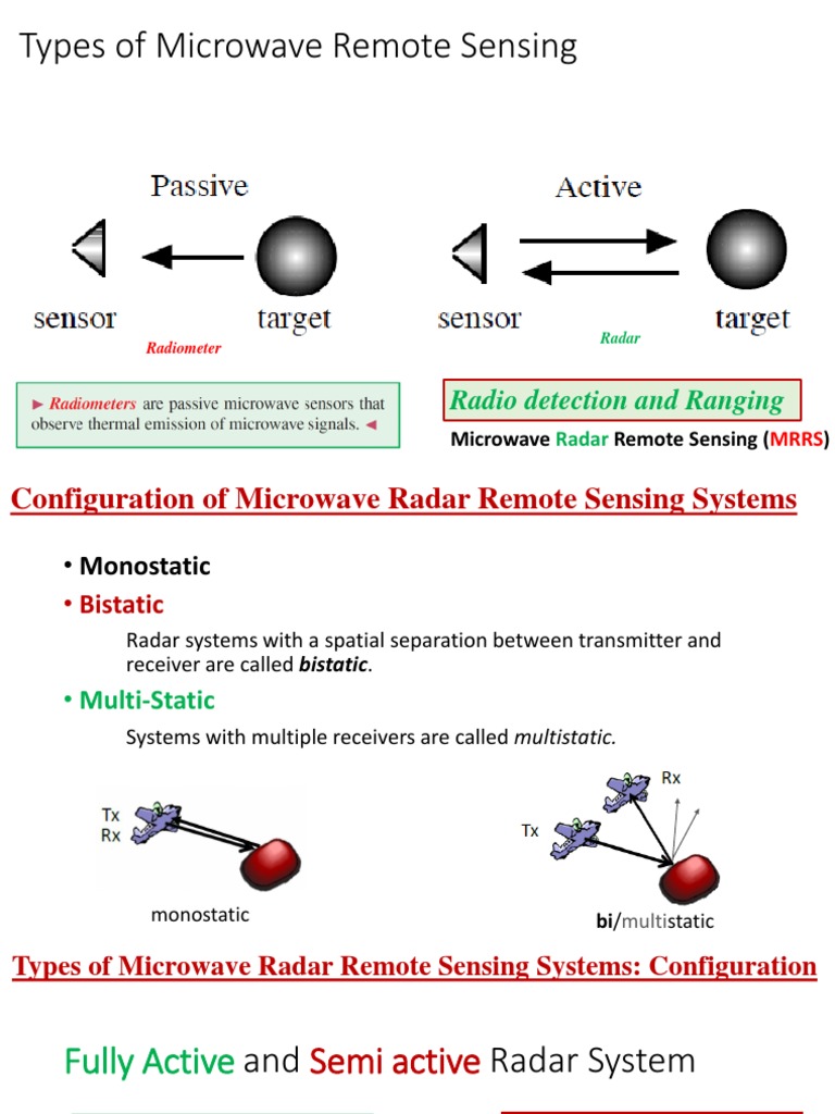 Types of Microwave Remote Sensing: Radio Detection and Ranging | PDF ...