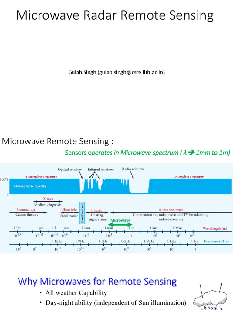 Microwave Radar Remote Sensing: An Overview of Microwave Interactions ...