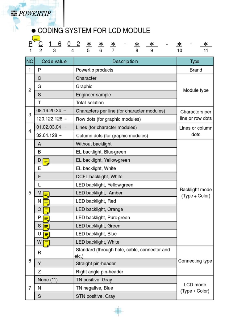 Coding System For LCD Module - : NO Codevalue Descr Ip Tio N Type 1 | PDF