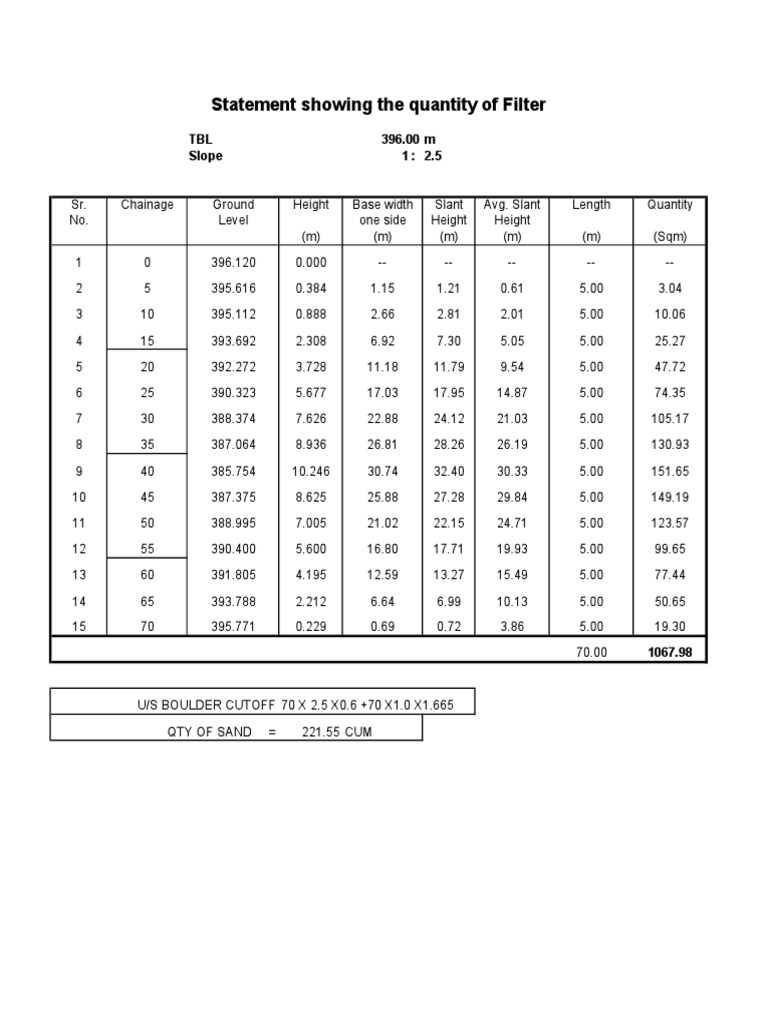 Calculation of Filter Quantity for Slope Stabilization | PDF