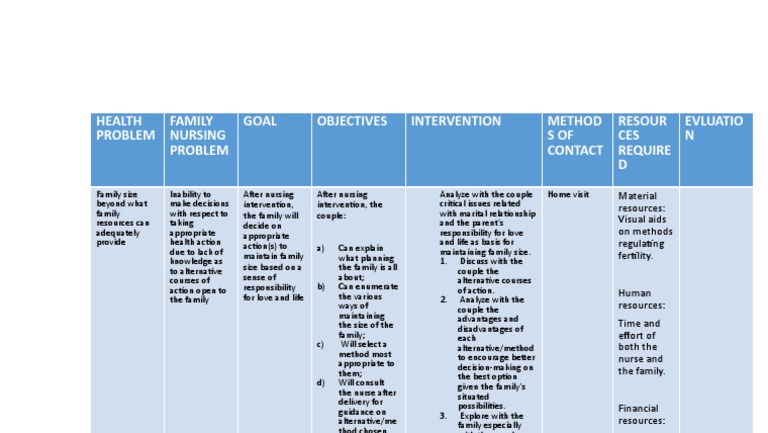 Health Problem Family Nursing Problem Goal Objectives Intervention ...