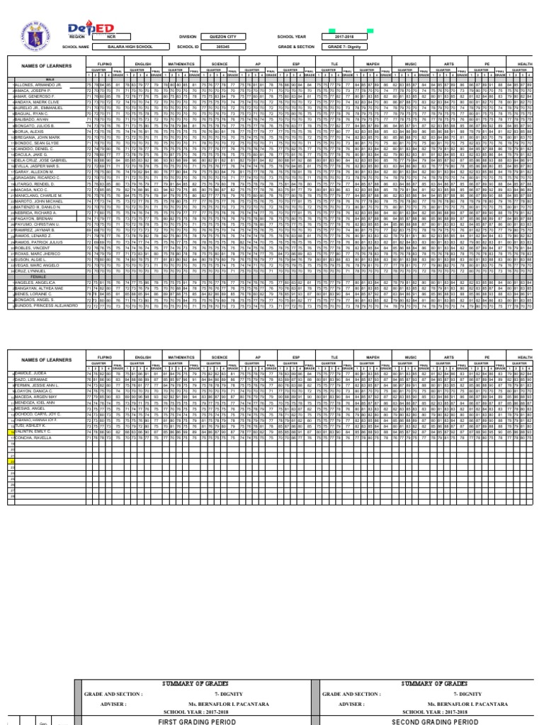 2018 2019 Summary of Grades | PDF