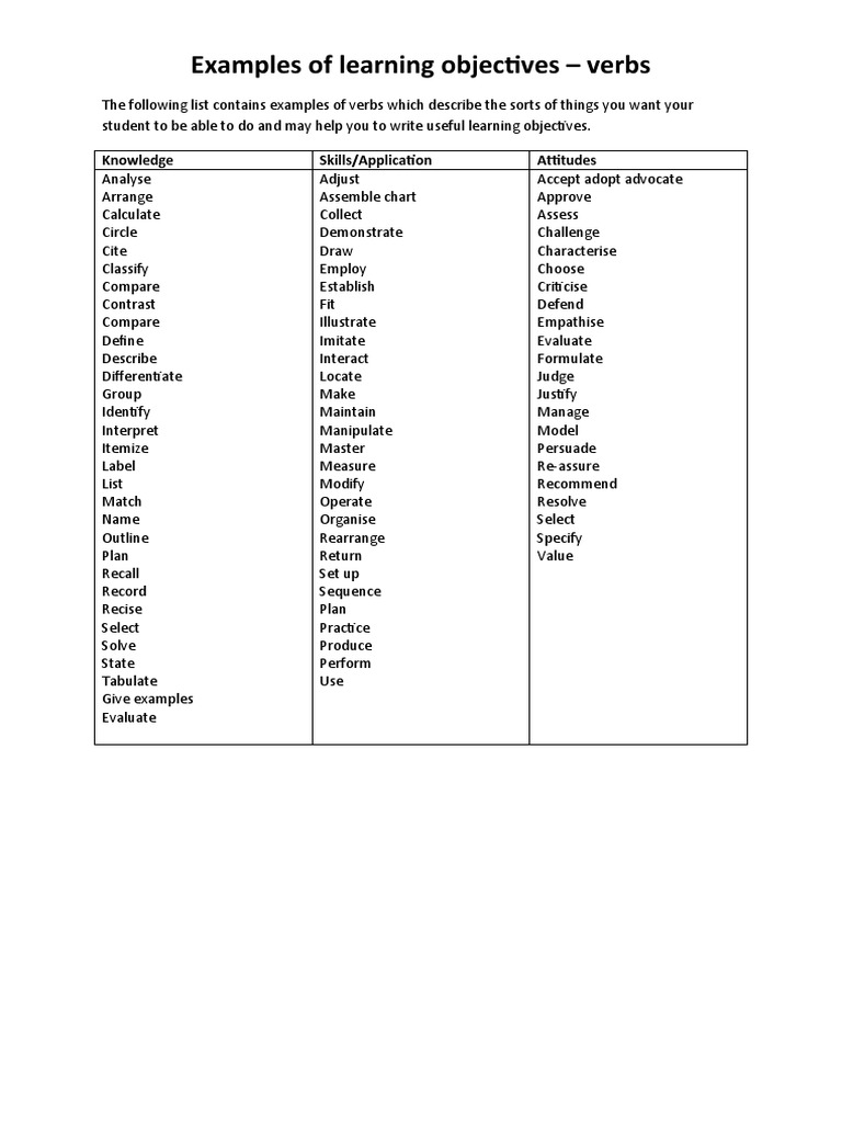 Learning Objectives - Verb Examples | PDF
