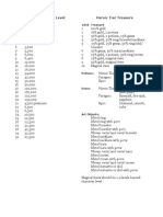 D&D 5E Wealth by Level Guide | PDF