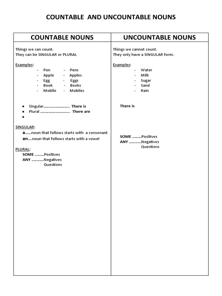 Copia de COUNTABLE_and_UNCOUNTABLE_NOUNS_-_CHART_2