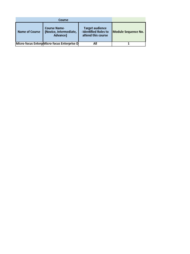 Micro-Focus Enterprise Developer - Training Frameworkv1.1 | PDF ...
