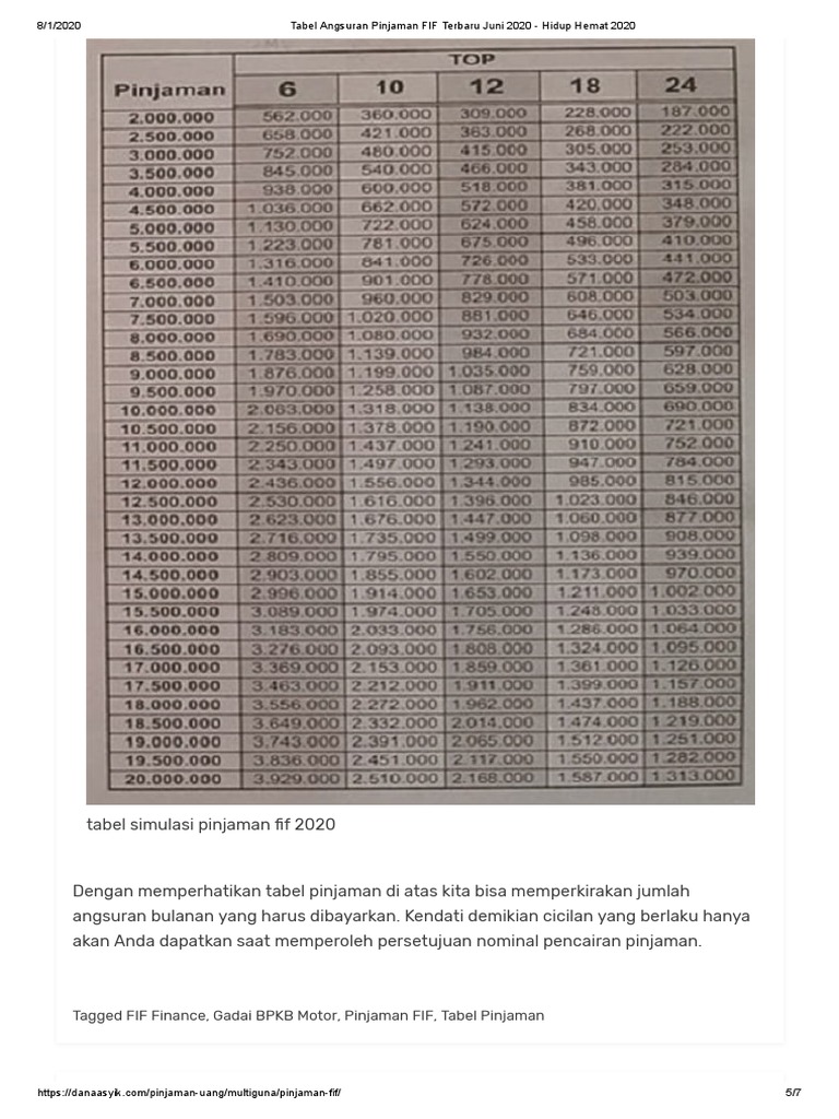 Tabel Angsuran Pinjaman FIF Terbaru Juni 2020 - Hidup Hemat 2020 | PDF ...