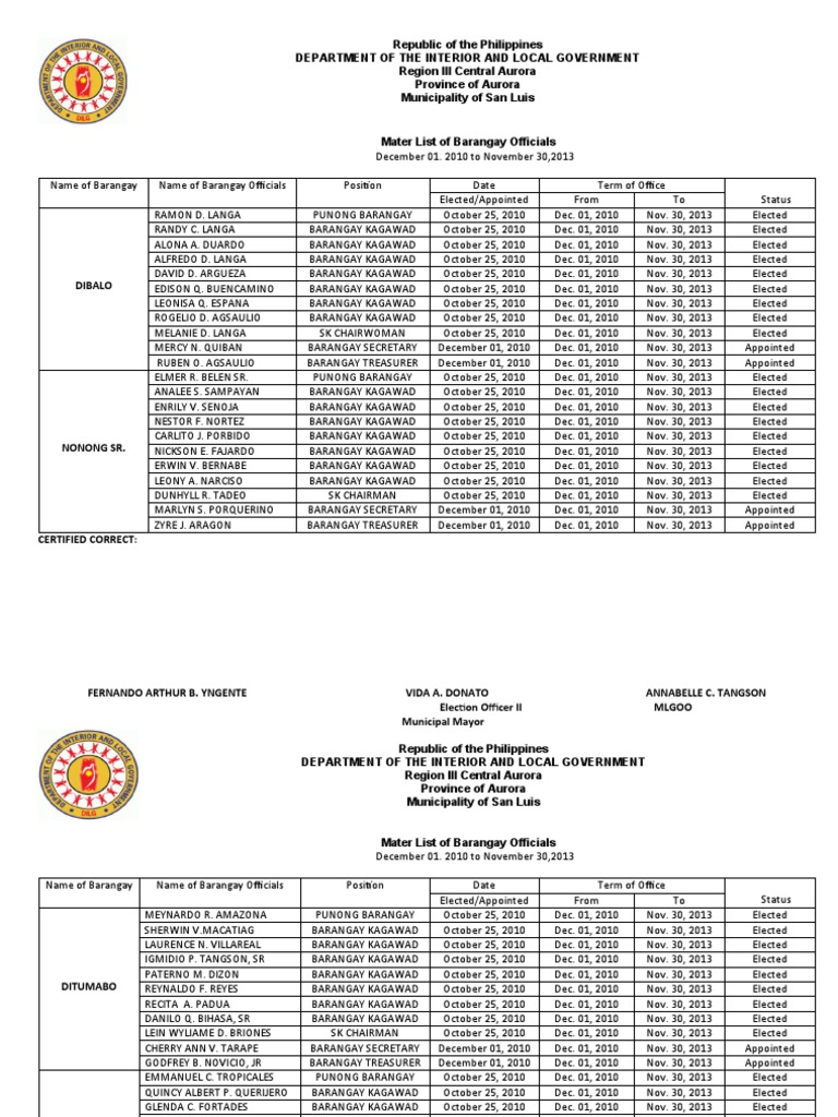 Master List of Brgy. Officials | PDF | Philippines | Local Government