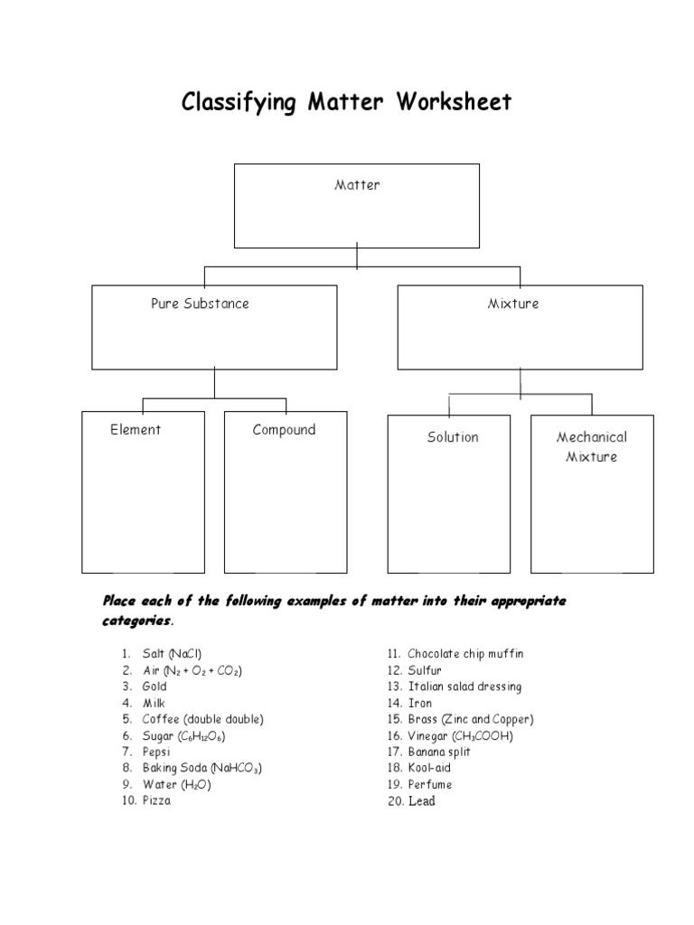 Classifying Matter Worksheet - Elements, Compounds, Mixtures | PDF