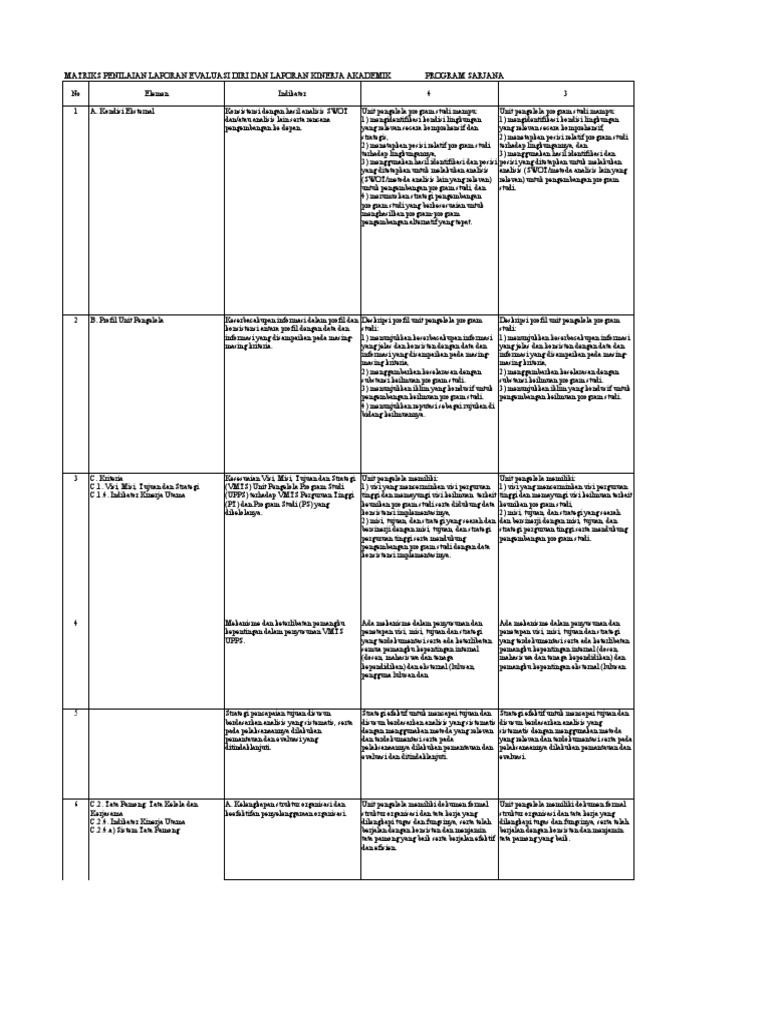 Draft-Matriks-APS 4 0 | PDF