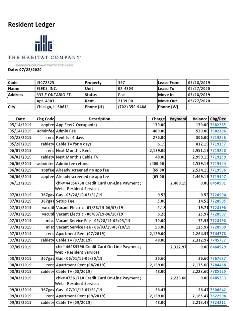 Resident Ledger | PDF | Fee | Services (Economics)