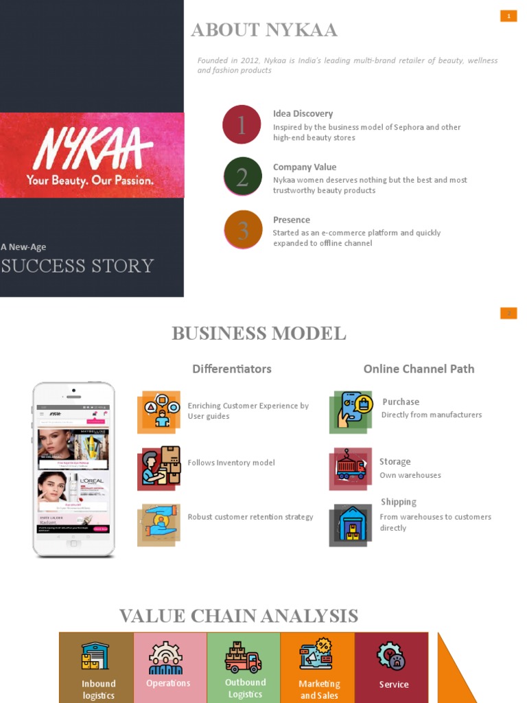 Nykaa's Business Model & Growth | PDF | Logistics | Sales