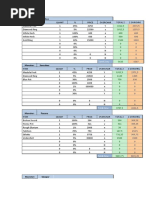 MS2 VALUE CHART - Sheet1 | PDF