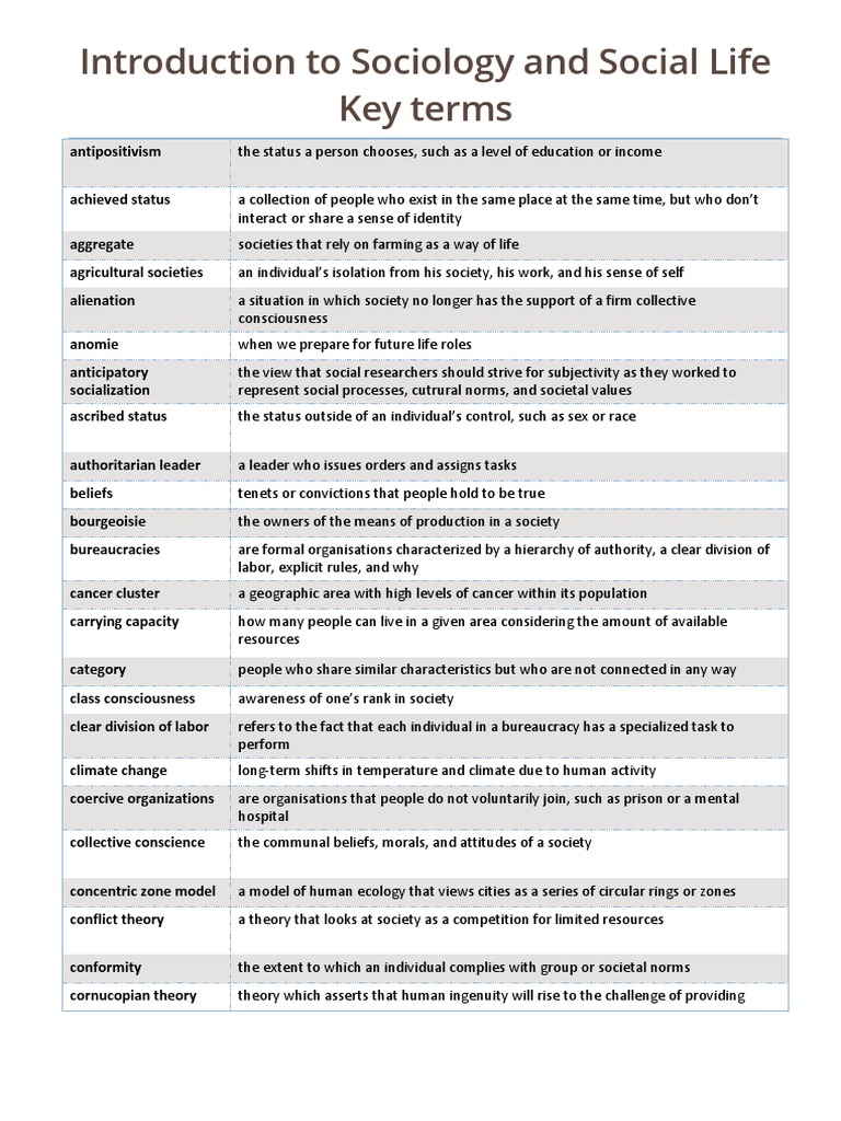 Introduction To Sociology and Social Life Key Terms | PDF | Society ...