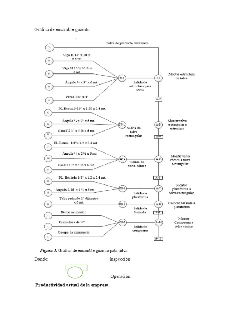 Gráfica de Ensamble Gozinto | PDF | Business
