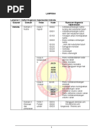 Daftar Diagnosa Keperawatan SDKI | PDF