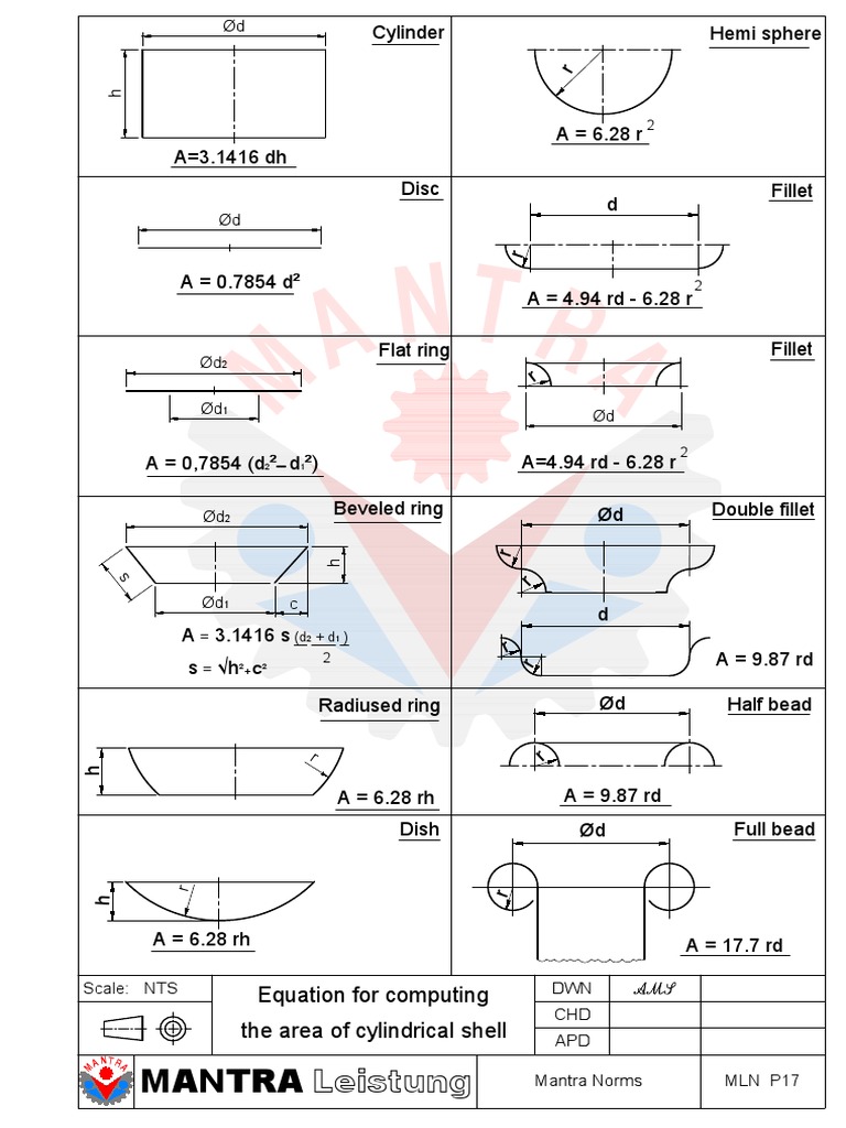 Area Equations for Common Geometric Shapes | PDF | Differential ...