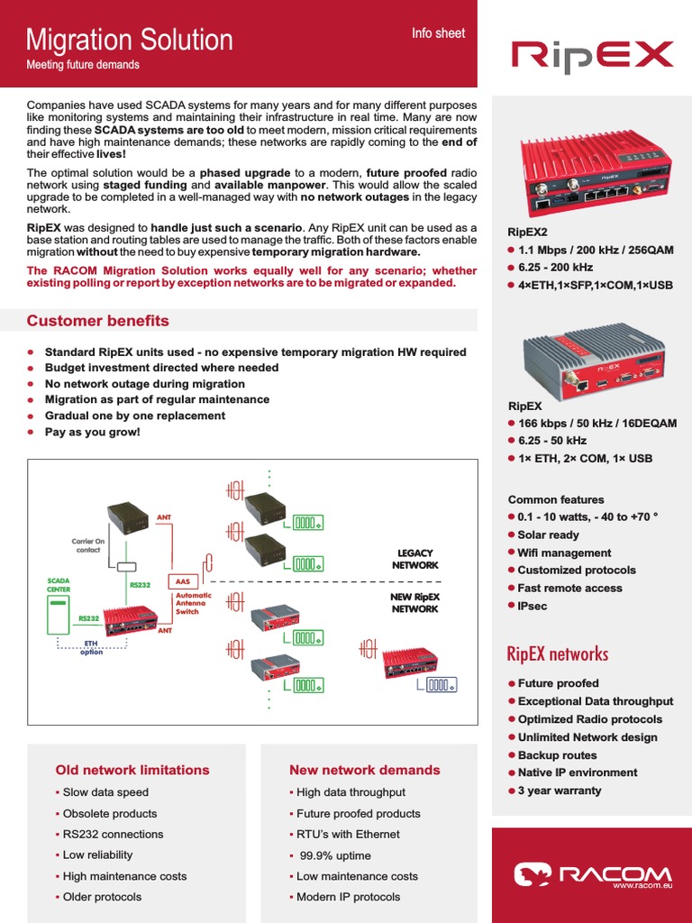 Ripex Migration Solution Is | PDF | Cable Television | Computer Network