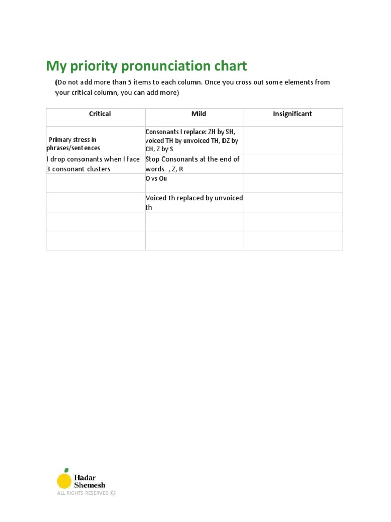 My Priority Pronunciation Chart: Critical Mild Insignificant | PDF