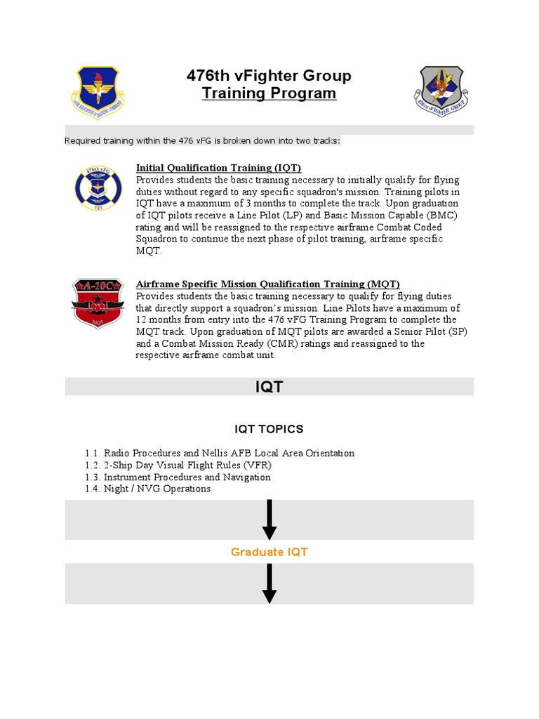 Fighter Group Training Program | PDF | Fighter Aircraft | Military Aviation