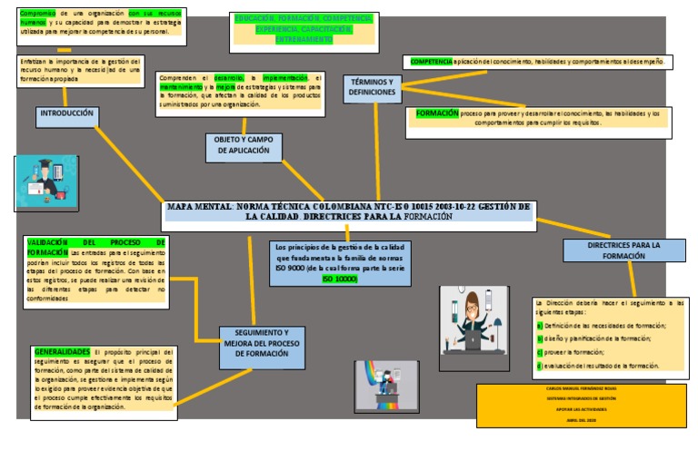 Mapa Mental Carlos Fernández NTC Iso 100015 | PDF | Gestión de la ...