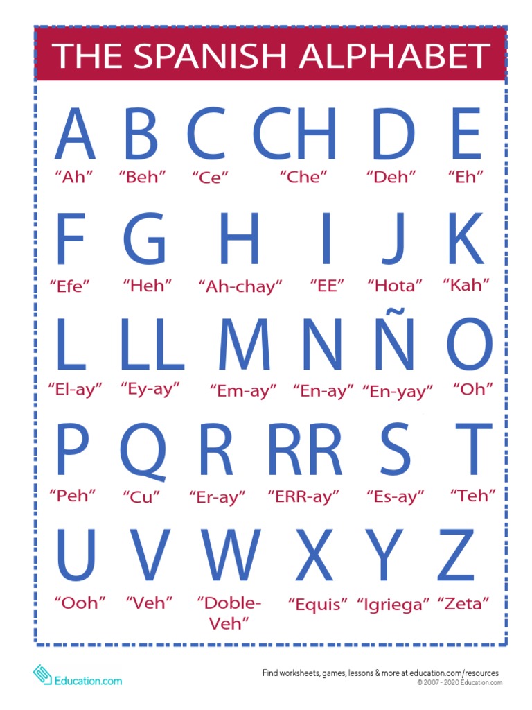 Spanish Alphabet | PDF