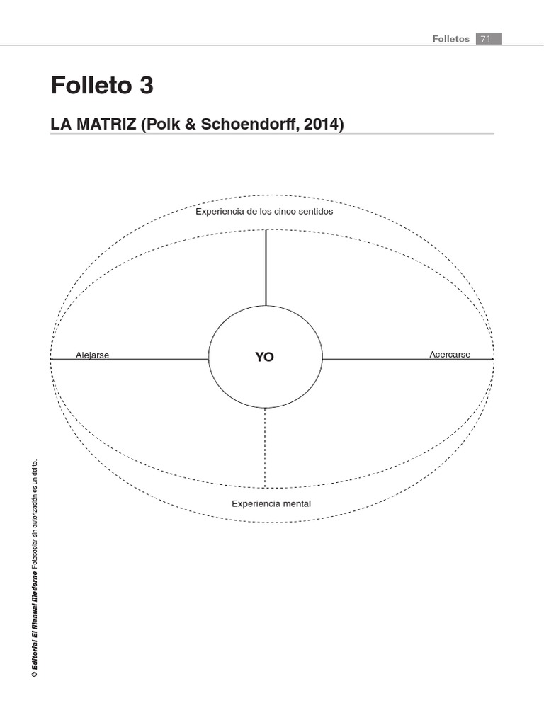 Matrix Act PDF | PDF