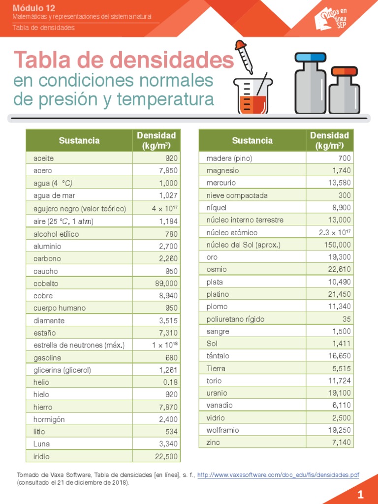 Tabla de Densidades - PDF | PDF