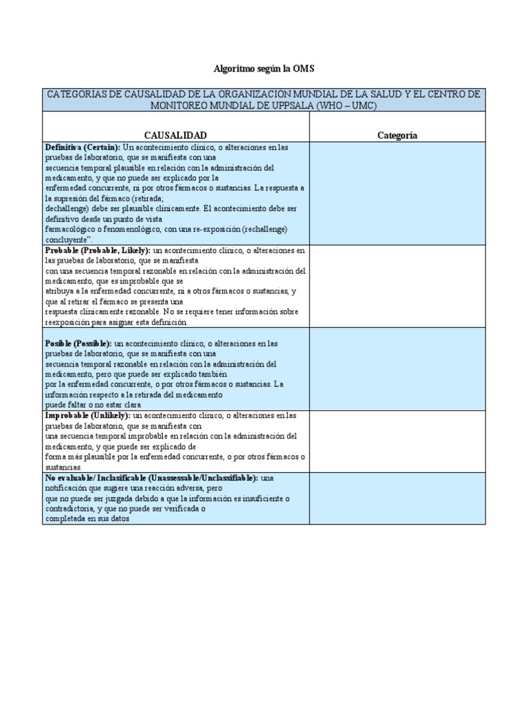 Algoritmo Según La OMS | PDF | Medicamentos con receta | Tratamientos ...