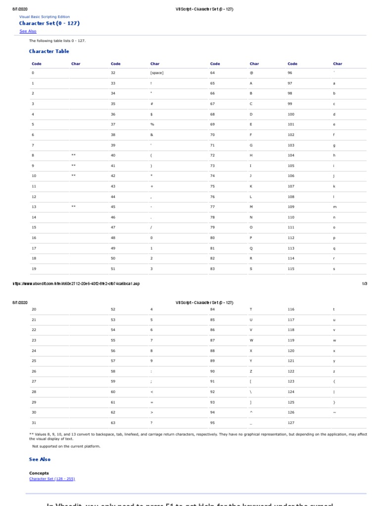 VBScript - Character Set (0 - 127) PDF | PDF | Encodings | Character ...