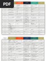UN Language Framework UN Levels of Language Competence - 0 | PDF ...