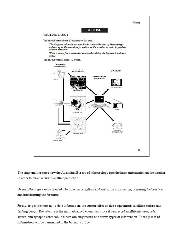 WT1 Process Diagram | PDF | Technology & Engineering