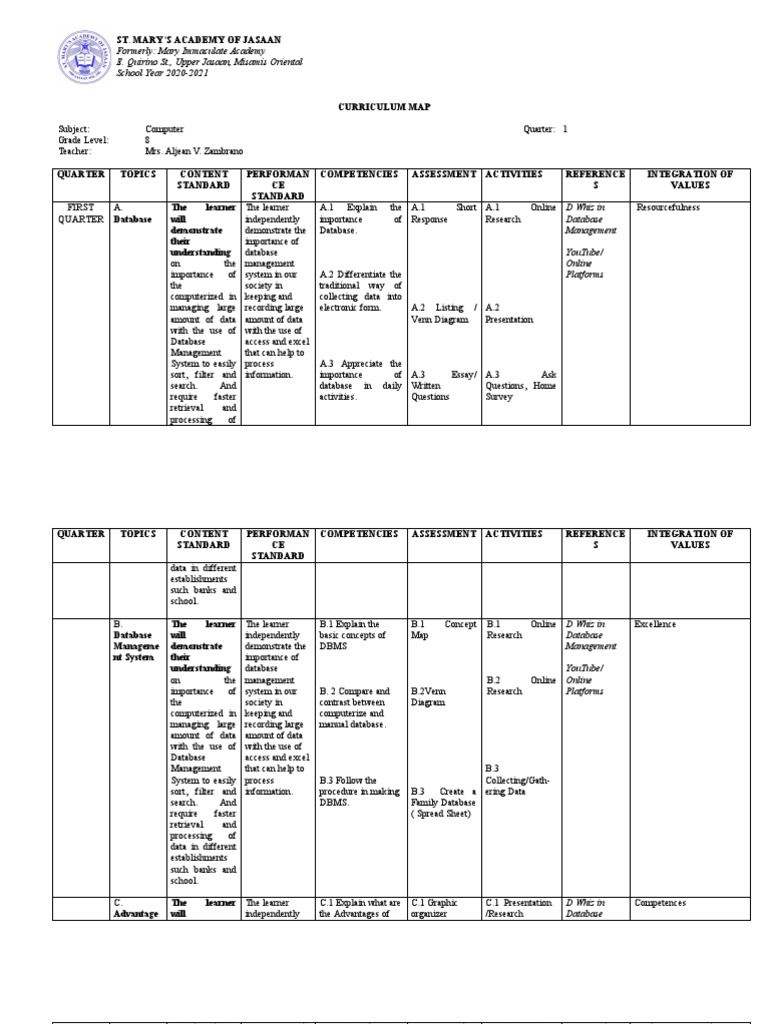 Curriculum Map 8-1 | PDF | Databases | Microsoft Excel