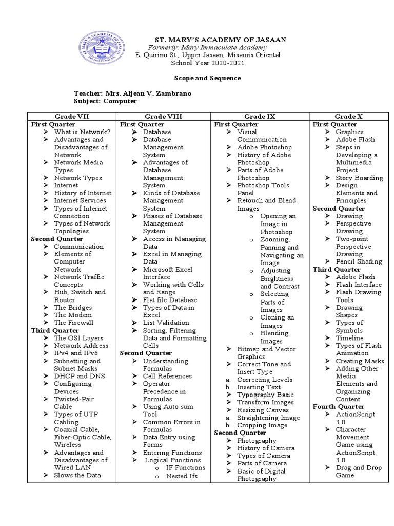Scope and Sequence 2020-2021 | PDF | Adobe Photoshop | Computing