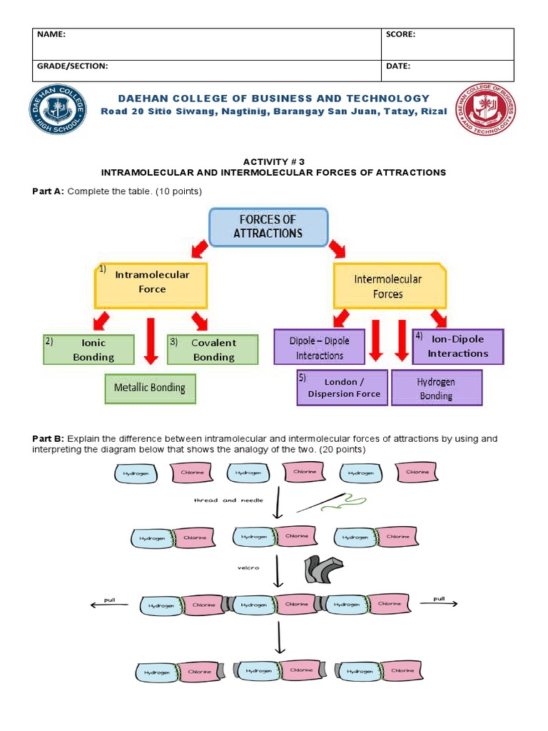 Intramolecular vs Intermolecular Forces | PDF | Intermolecular Force ...