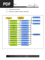 Sistema Normativo de Equipamiento Urbano SEDESOL | PDF