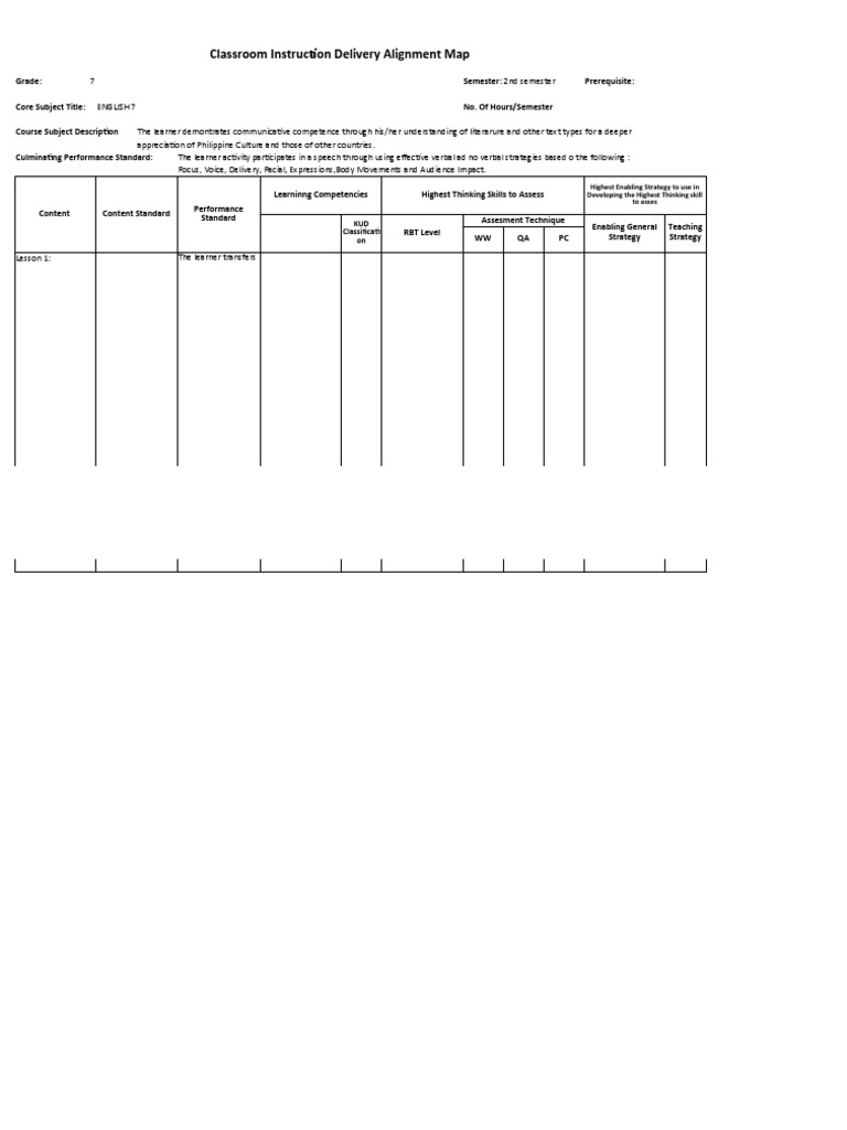 Classroom Instruction Delivery Alignment Map: KUD Classificati On | PDF