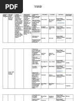 English 9 Curriculum Map Guide | PDF