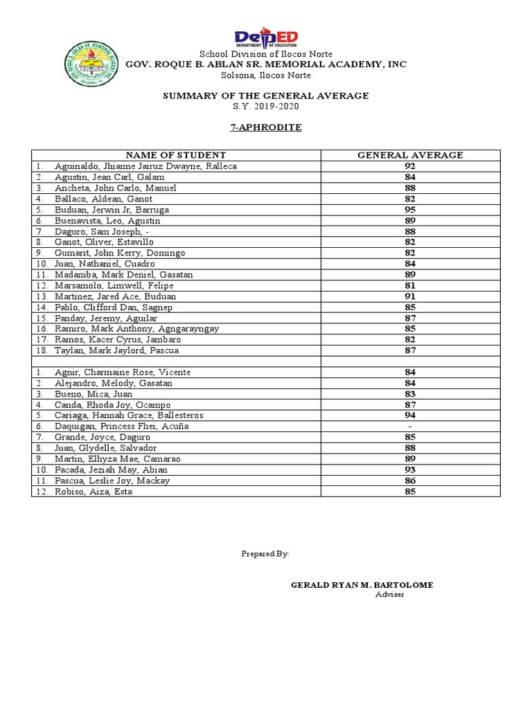Summary of The General Average | PDF