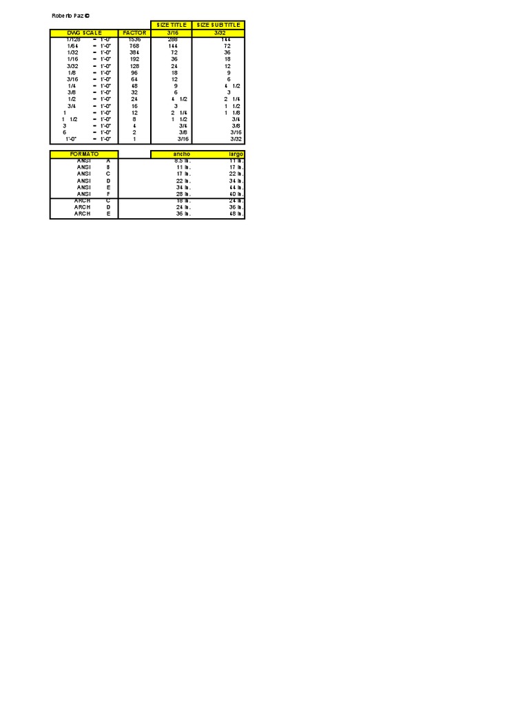 A Comprehensive Guide to Common Drawing Scales and Sheet Sizes | PDF