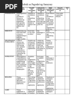 Rubrik Sa Pagsulat NG Sanaysay | PDF