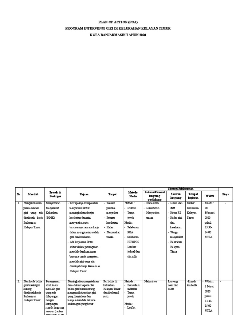 Plan of Action (Poa) Desa | PDF
