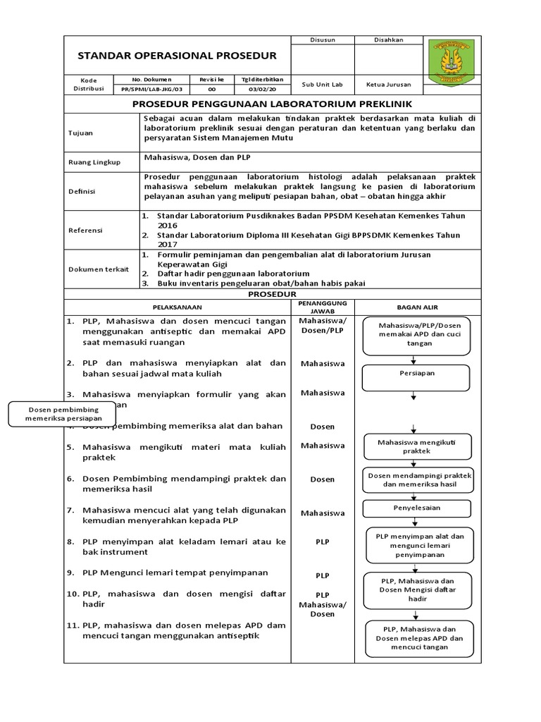 SOP Lab Pre Klinik | PDF