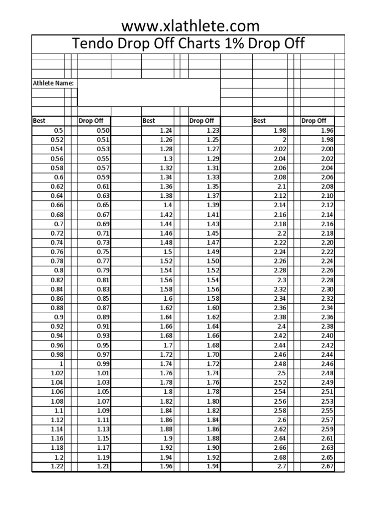 Tendo Drop Off Charts | PDF