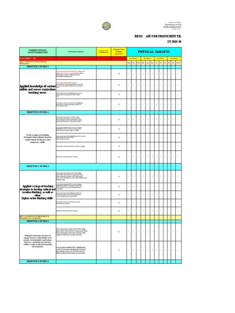 AIP for Proficient Teachers 2019-2020 | PDF | Lesson Plan | Educational ...