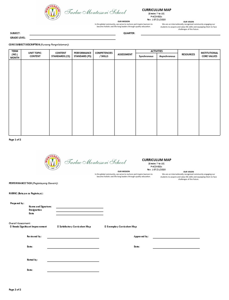 Curriculum Map for Grades 7-10 Education | PDF | Education Theory ...