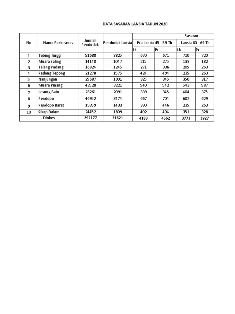 Data Sasaran Lansia | PDF