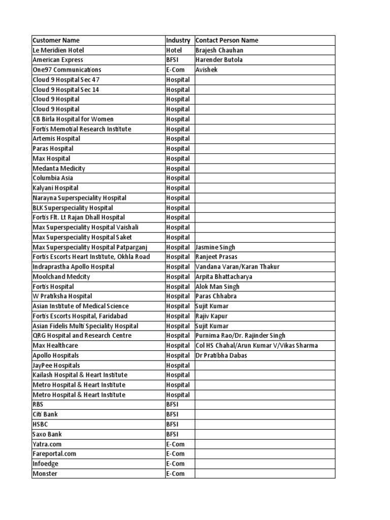 Customer Name Industry Contact Person Name | PDF | Service Industries ...