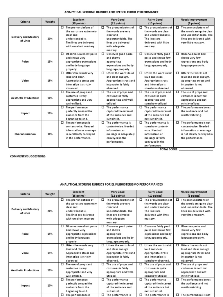 Analytical Scoring Rubrics For Speech Choir Performance | PDF | Rubric ...
